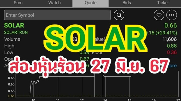 ส่องหุ้นร้อน 27/06/67 | Share2Trade