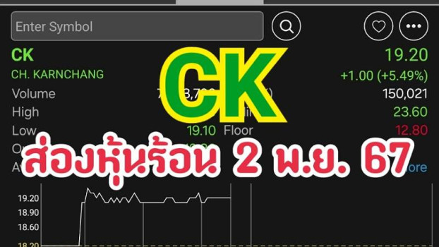 ส่องหุ้นร้อน 02/12/67 | Share2Trade