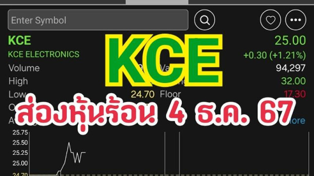 ส่องหุ้นร้อน 04/12/67 | Share2Trade