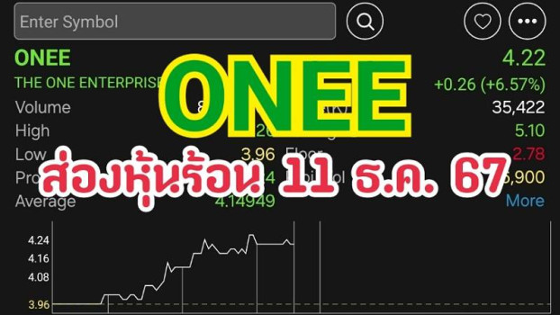 ส่องหุ้นร้อน 11/12/67 | Share2Trade