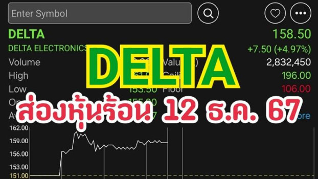 ส่องหุ้นร้อน 12/12/67 | Share2Trade
