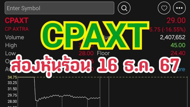 CPAXT ส่องหุ้นร้อน 16/12/67 | Share2Trade