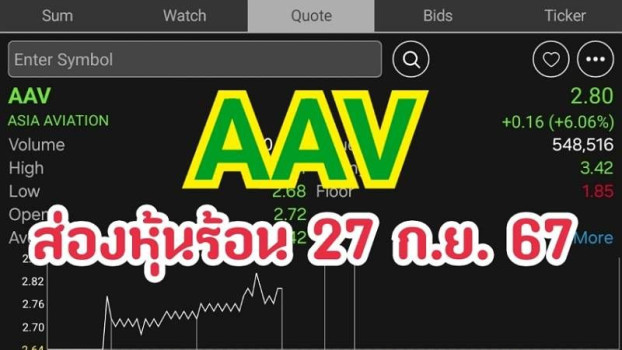 ส่องหุ้นร้อน 27/09/67 | Share2Trade