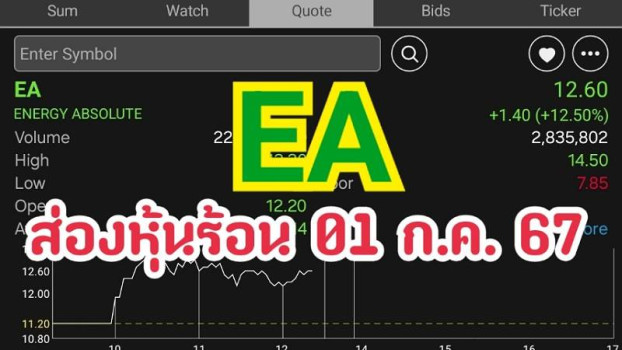 ส่องหุ้นร้อน 01/07/67 | Share2Trade
