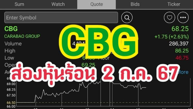 ส่องหุ้นร้อน 02/07/67 | Share2Trade