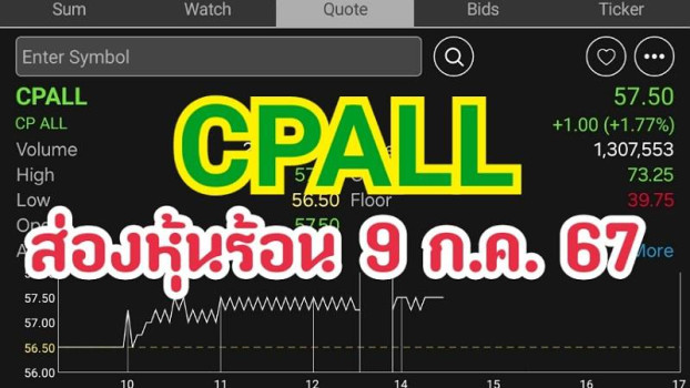 ส่องหุ้นร้อน 09/07/67 | Share2Trade