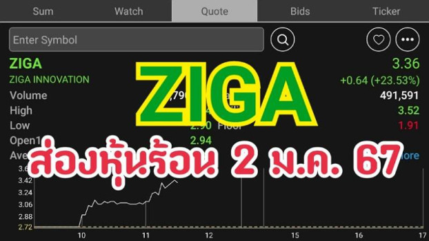 ส่องหุ้นร้อน 02/01/67 | Share2Trade