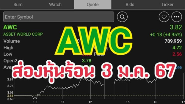 ส่องหุ้นร้อน 03/01/67 | Share2Trade