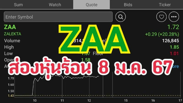 ส่องหุ้นร้อน 08/01/67 | Share2Trade