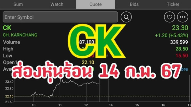 ส่องหุ้นร้อน 14/02/67 | Share2Trade