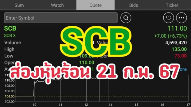 ส่องหุ้นร้อน 21/02/67 | Share2Trade