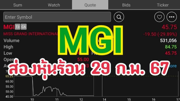 ส่องหุ้นร้อน 29/02/67 | Share2Trade