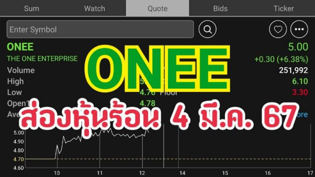 ส่องหุ้นร้อน 04/03/67 | Share2Trade