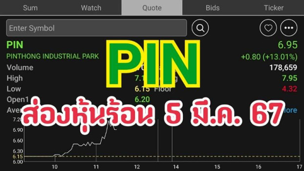 ส่องหุ้นร้อน 05/03/67 | Share2Trade