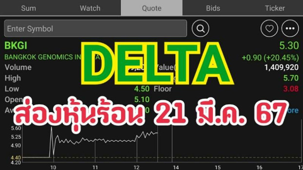 ส่องหุ้นร้อน 21/03/67 | Share2Trade
