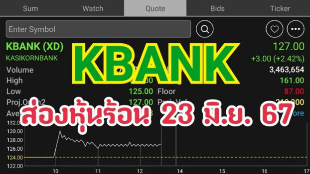 ส่องหุ้นร้อน 23/04/67 | Share2Trade