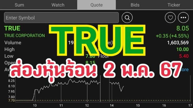 ส่องหุ้นร้อน 02/05/67 | Share2Trade