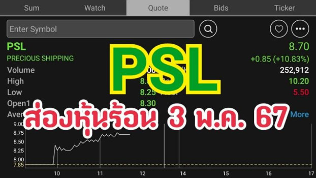 ส่องหุ้นร้อน 03/05/67 | Share2Trade