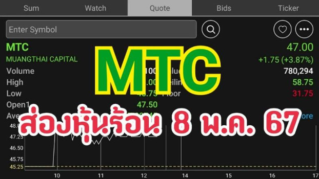 ส่องหุ้นร้อน 08/05/67 | Share2Trade