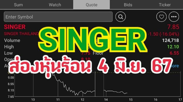 ส่องหุ้นร้อน 04/06/67 | Share2Trade