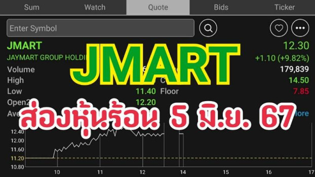 ส่องหุ้นร้อน 05/06/67 | Share2Trade