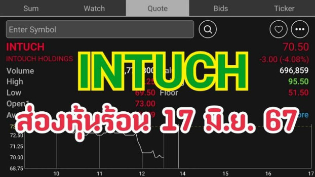 ส่องหุ้นร้อน 17/06/67 | Share2Trade