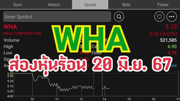 ส่องหุ้นร้อน 20/06/67 | Share2Trade