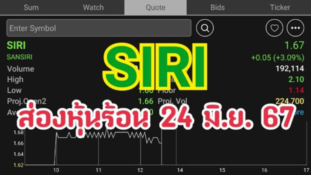 ส่องหุ้นร้อน 24/06/67 | Share2Trade