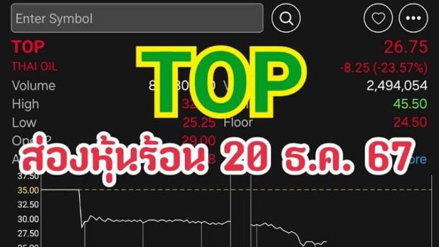 ส่องหุ้นร้อน 20 ธ.ค. 67 | Share2Trade