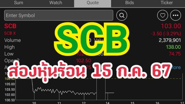 ส่องหุ้นร้อน 15/07/67 | Share2Trade