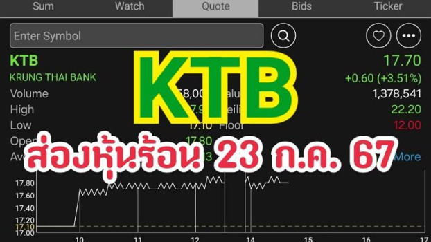 ส่องหุ้นร้อน 23/07/67 | Share2Trade