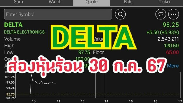 ส่องหุ้นร้อน 30/07/67 | Share2Trade
