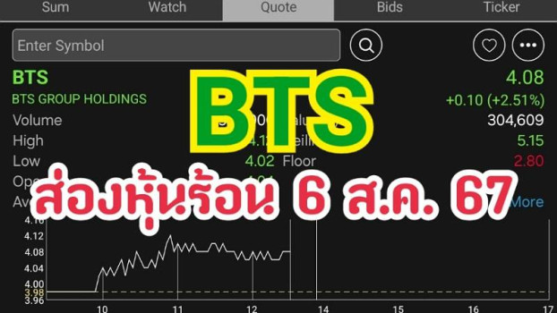 ส่องหุ้นร้อน 06/08/67 | Share2Trade