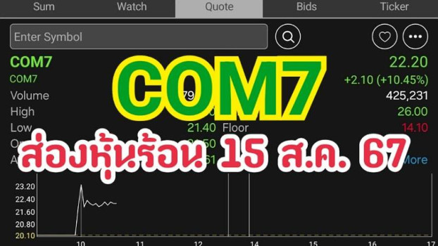 ส่องหุ้นร้อน 15/08/67 | Share2Trade
