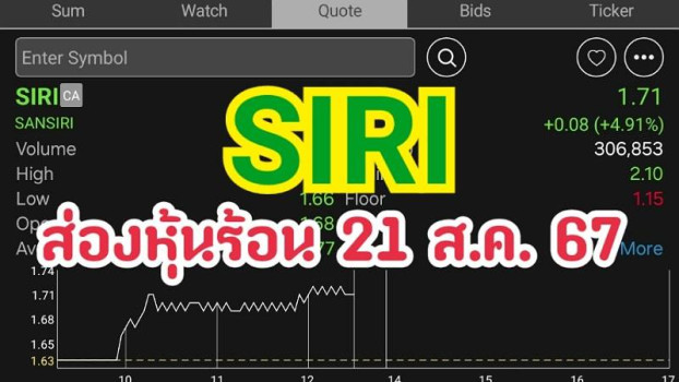 ส่องหุ้นร้อน 21/08/67 | Share2Trade