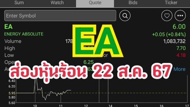 ส่องหุ้นร้อน 22/08/67 | Share2Trade