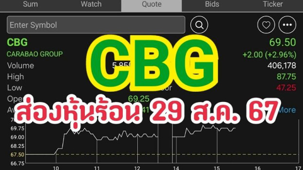 ส่องหุ้นร้อน 29/08/67 | Share2Trade