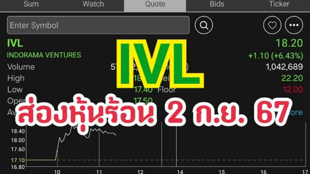 ส่องหุ้นร้อน 02/09/67 | Share2Trade