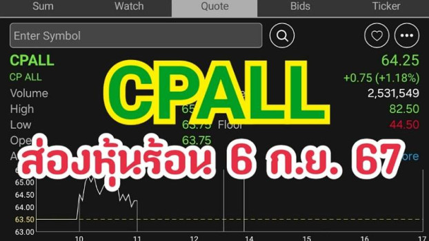 ส่องหุ้นร้อน 06/09/67 | Share2Trade
