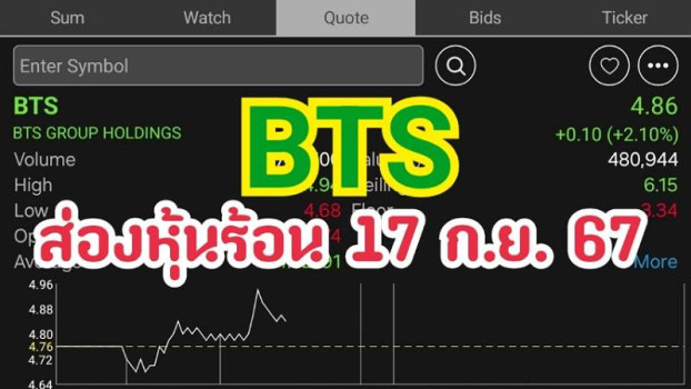 ส่องหุ้นร้อน 17/09/67 | Share2Trade