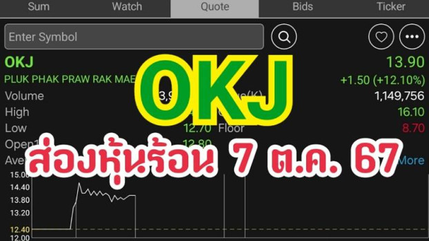 ส่องหุ้นร้อน 07/10/67 | Share2Trade