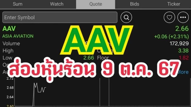 ส่องหุ้นร้อน 09/10/67 | Share2Trade