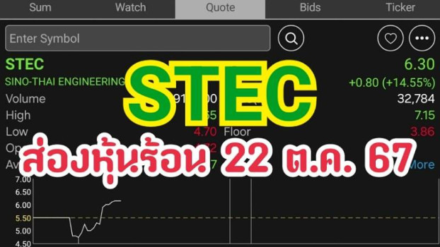 ส่องหุ้นร้อน 22/10/67 | Share2Trade