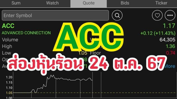 ส่องหุ้นร้อน 24/10/67 | Share2Trade
