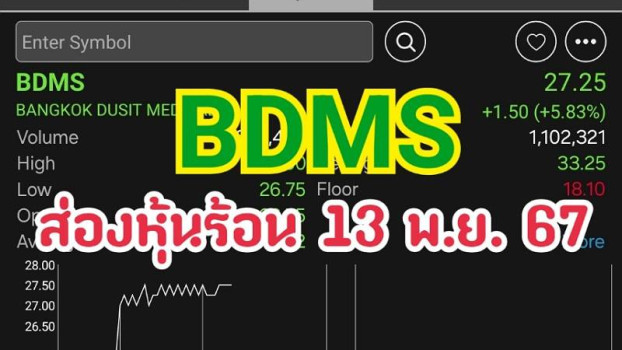 ส่องหุ้นร้อน 13/11/67 | Share2Trade
