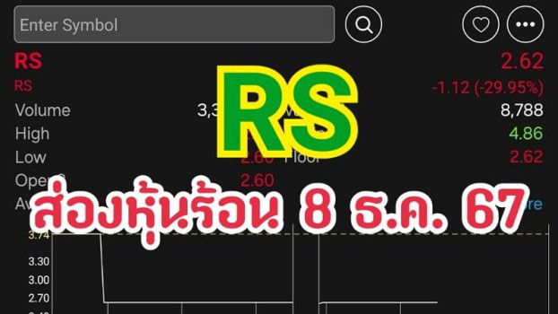 ส่องหุ้นร้อน 08/01/68 | Share2Trade
