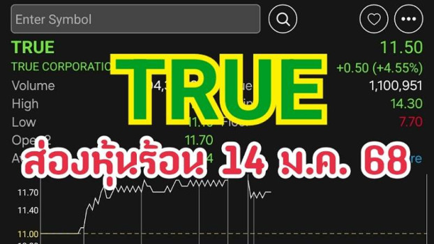 ส่องหุ้นร้อน 14 ม.ค. 68 | Share2Trade