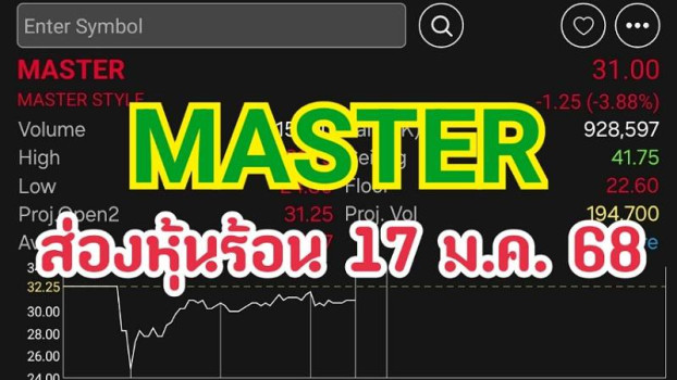 ส่องหุ้นร้อน 17/01/68 | Share2Trade