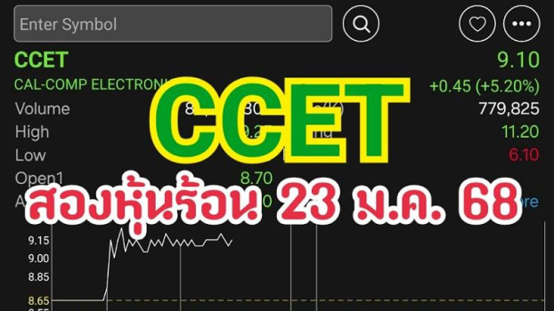 ส่องหุ้นร้อน 23/01/68 | Share2Trade