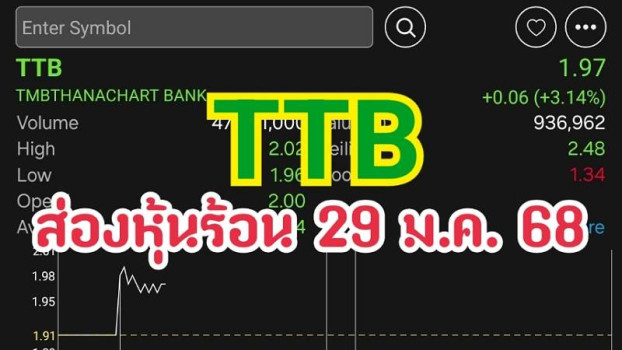 ส่องหุ้นร้อน 29/01/68 | Share2Trade
